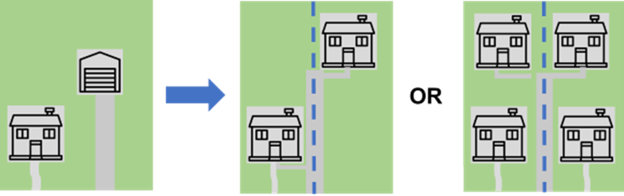 SB 9 - LA County Planning