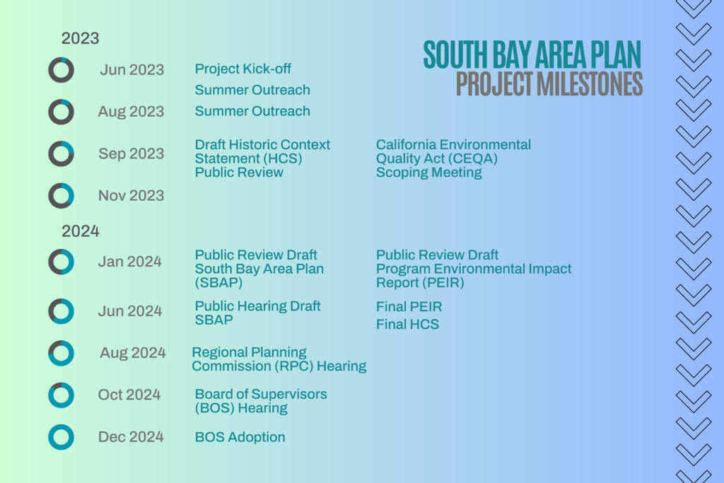 South Bay Area Plan - LA County Planning